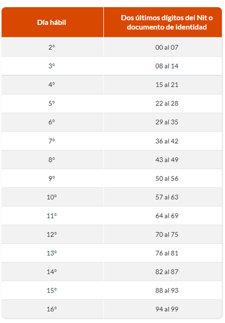 ¿Cuáles son las fechas de pago de la planilla de Seguridad Social ...